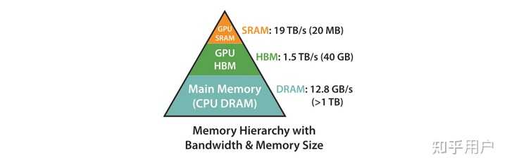 FlashAttention 的速度优化原理是怎样的？ - 知乎