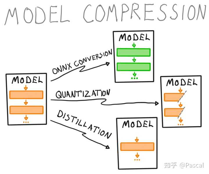 深度学习的模型蒸馏已经发展到了什么地步？ - 知乎