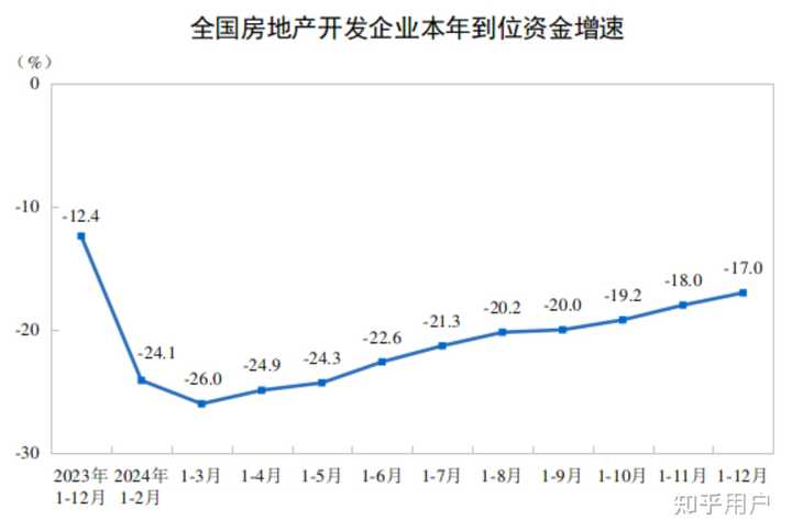 2024 全年国内生产总值 1349084 亿元，比上年增长 5%，如何解读这一数据？ - 知乎