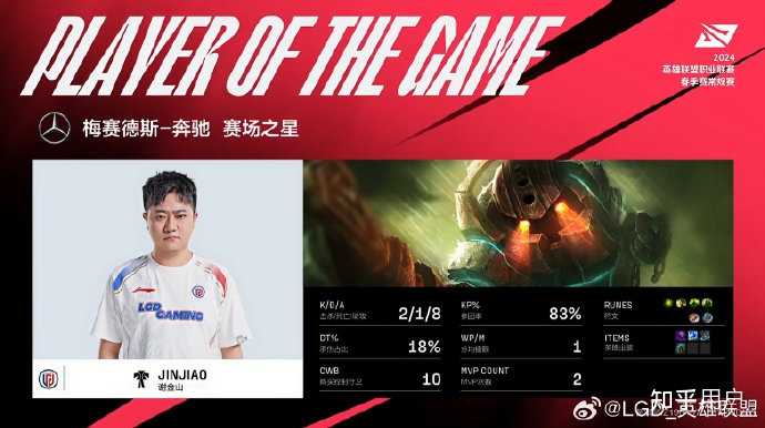 如何评价LGD.haichao事件？ - 知乎