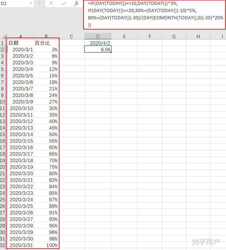 excel怎么设置单元格内容随着日期变化，自动更新？ - 知乎