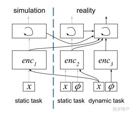 用深度强化学习训练好了一个神经网络，可以在现实中利用这个神经网络进行预测吗？ - 知乎