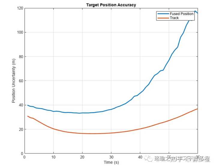 TDOA 技术的实现原理有哪些？ - 知乎