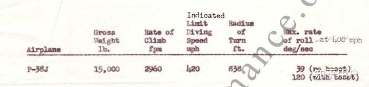 日本末日重战ki83，究竟是虚有其表还是真的性能超群？ - 知乎