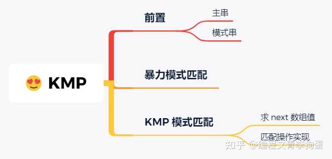怎样简单明了的解释KMP算法？ - 知乎