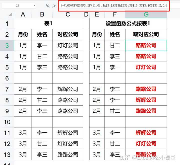 怎么用excel 函数设置公式，求两个表有两列文字相同所对应的另一列文字？ 知乎 