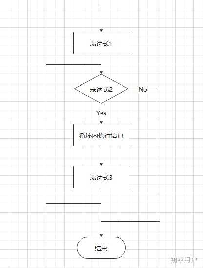 for循环的流程图怎么画？ - 知乎