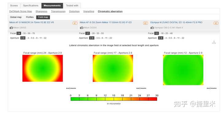 APSC 与m43的差距有多大？ - 知乎