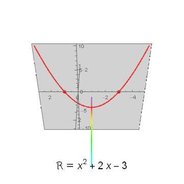 为什么一次函数、二次函数、三次函数的图像都是对称的，而四次函数则不一定？ - 知乎