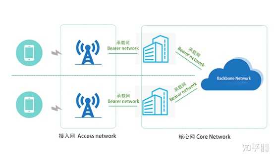 在4G基站中，BBU与RRU之间的接口是什么，为什么5G中接口发生了变化？ - 知乎