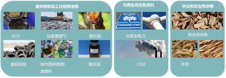 ISCC是什么认证？ISCC认证有什么用？ - 知乎