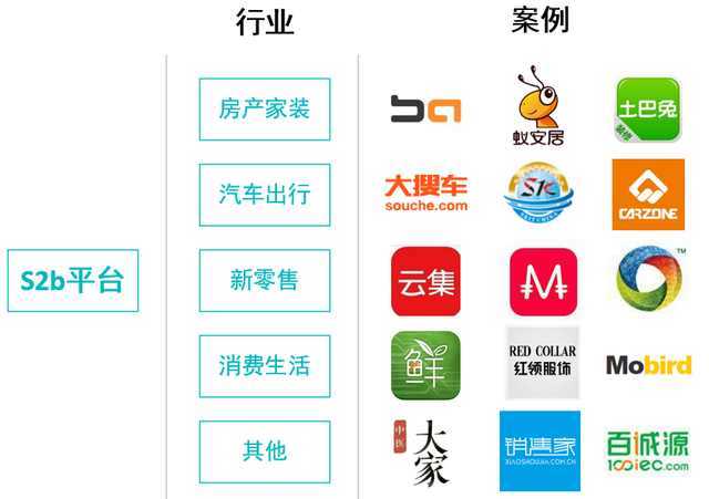 什么是S2b模式？现在国内有做S2b的平台吗？ - 知乎