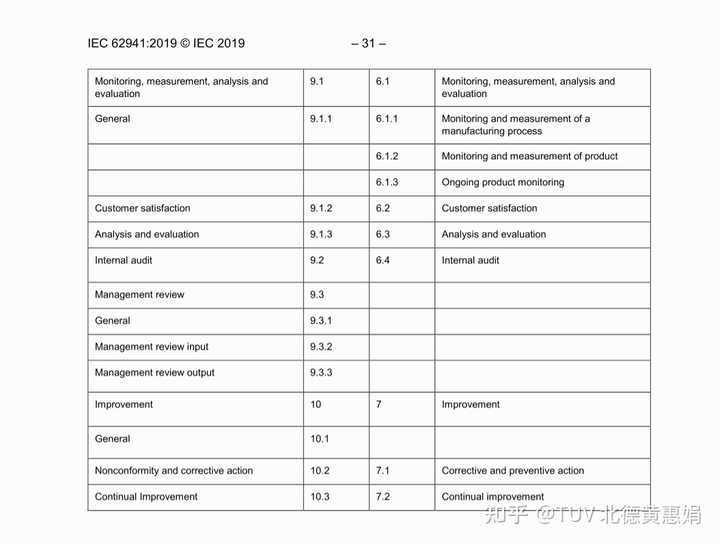 IEC 62941这个标准与ISO9001有什么联系？ - 知乎