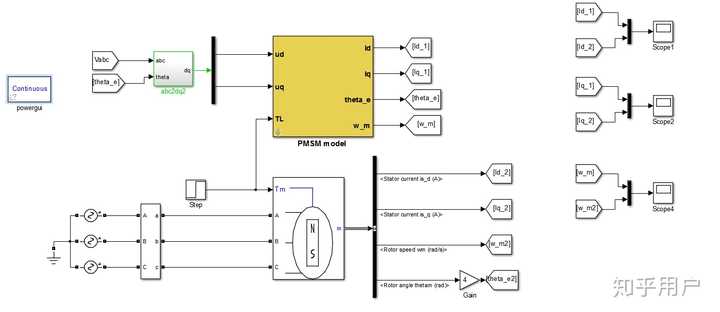 谁懂得用simulink对pmsm进行建模仿真？ - 知乎