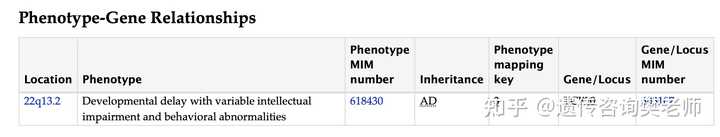 TCF20基因? - 知乎