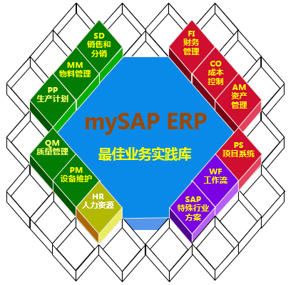 作为财务人员如何学习SAP系统？ - 知乎