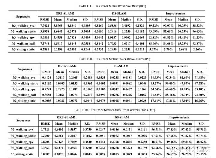 SLAM的精度评价标准是什么？ - 知乎