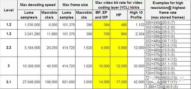 流量限速到1Mbps、128Kbps、3Mbps和7.2Mbps分别是什么么体验？ - 知乎