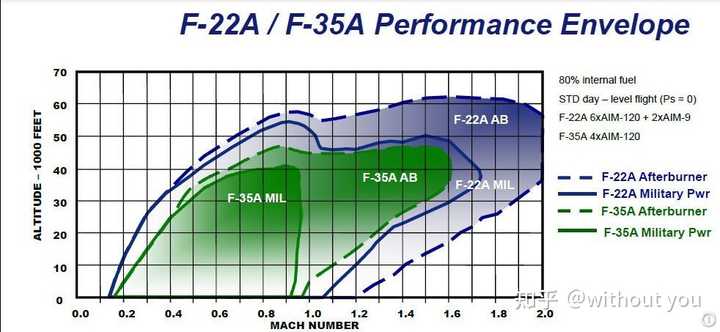 F-22战斗机到底有多强？ - 知乎