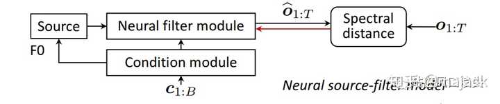 如何理解sound articulation中的source-filter model? - 知乎
