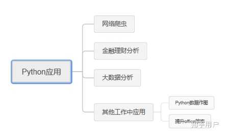 作为Python编程新手，你想了解哪些东西？ - 知乎