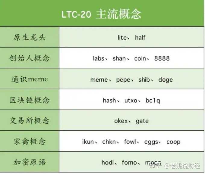 LTC是什么意思？ - 知乎
