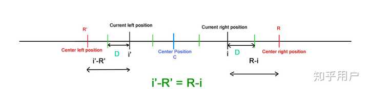 有什么浅显易懂的Manacher Algorithm讲解？ - 知乎