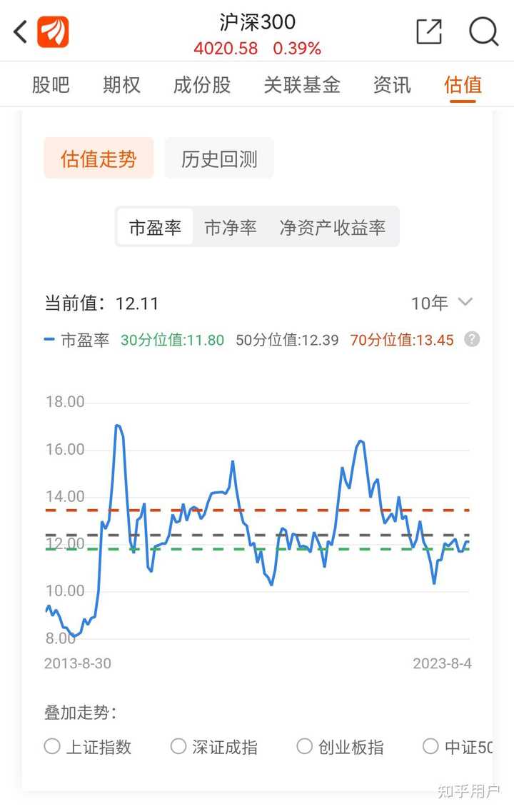 牛市来了普通人该怎么把握？ - 知乎