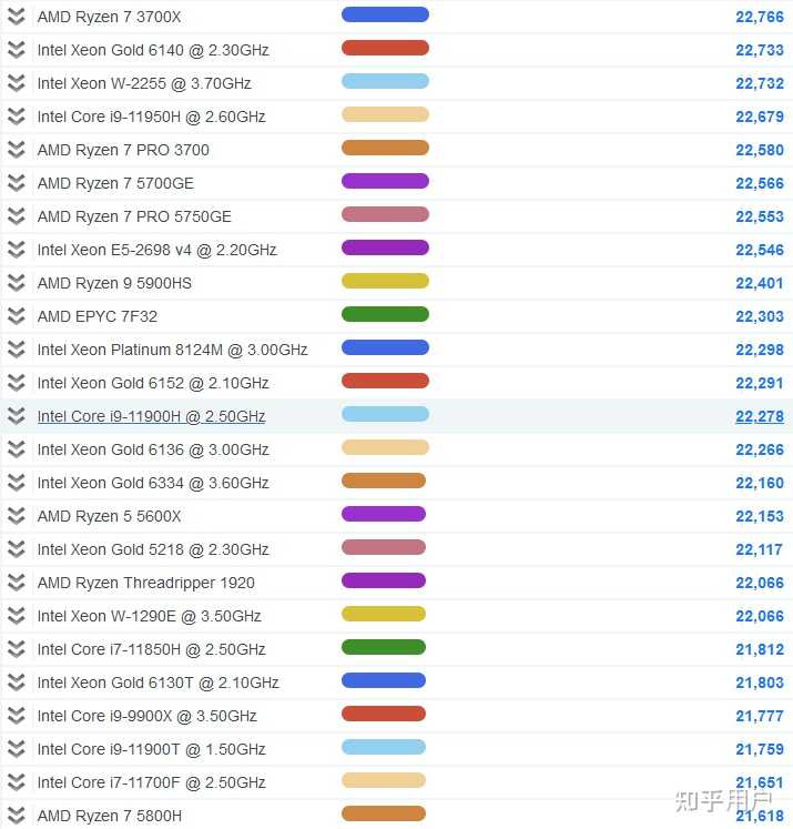 r7 5800H相当于桌面端哪个CPU？ - 知乎