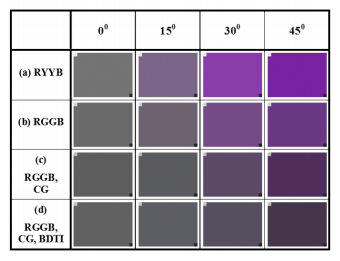 华为P30 Pro使用的超光谱Quad Bayer RYYB CMOS相比传统RGB排列有何异同呢？ - 知乎
