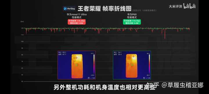 为什么骁龙778g性能够用了，华为nova11用骁龙778g还是被喷? - 知乎