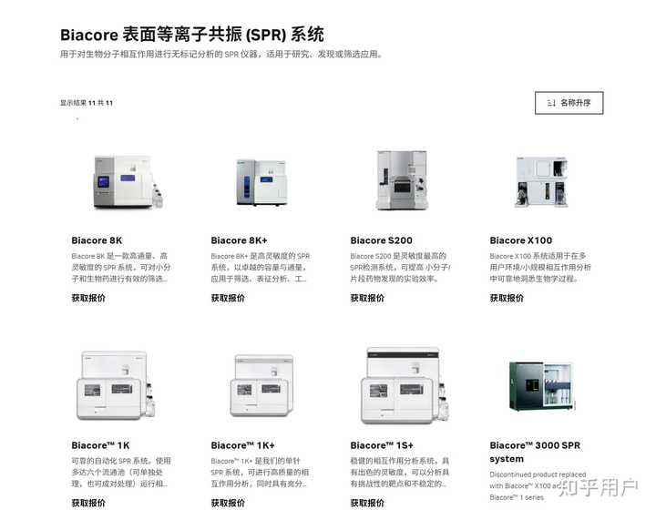 SPR技术原理是什么？ - 知乎