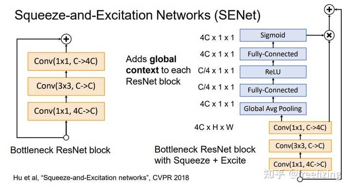 请问下resnet和resnext参数大概多少，搭建完模型发现resnext比resnet训练慢好多? - 知乎