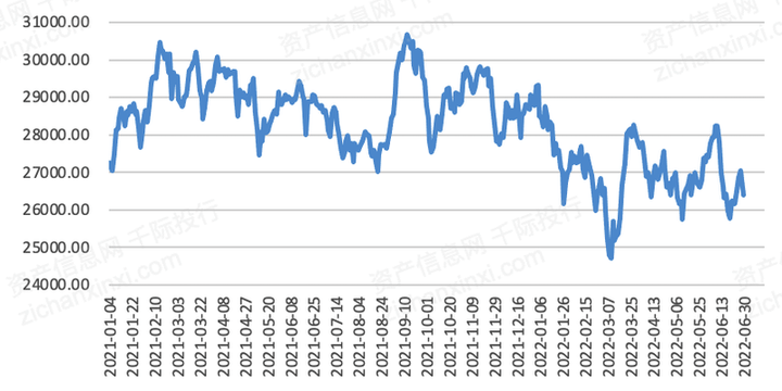 日经指数N225的225代表什么？ - 知乎