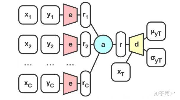 deepmind发表的neural processes(神经过程)，这个是怎么实现的呢？ - 知乎