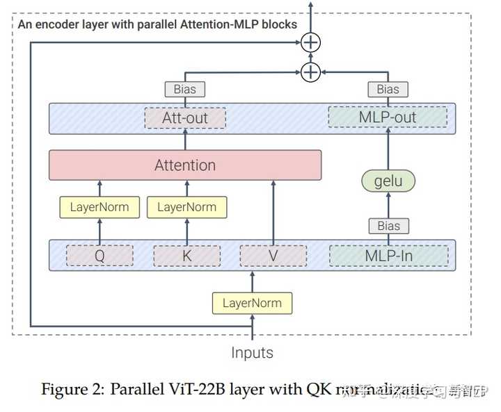 如何看待Meta（恺明）最新论文ViTDet：只用ViT做backbone（不使用FPN）的检测模型？ - 知乎