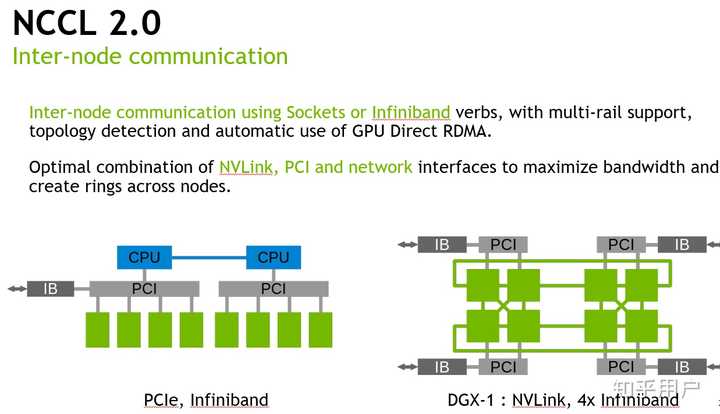 如何评价 NVIDIA 发布的 DGX-1？ - 知乎