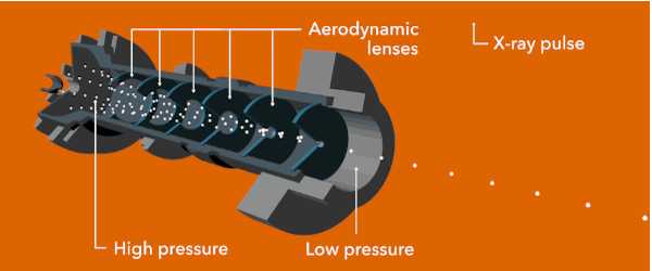 X 射线晶体学与冷冻电镜在结构生物学上的应用是如何互补的？ - 知乎
