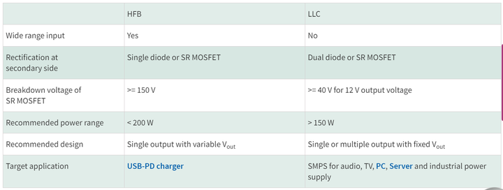 LLC拓扑结构电路原理 谁能通俗易懂的讲讲？ - 知乎