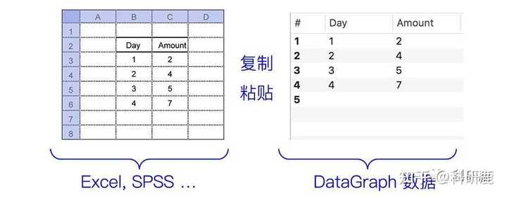 求问各位谁有datagraph for mac的教程？ - 知乎