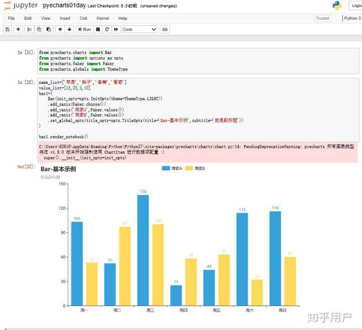 在notebook中使用pyecharts，最后加上 .render_notebook()还是空白？ - 知乎