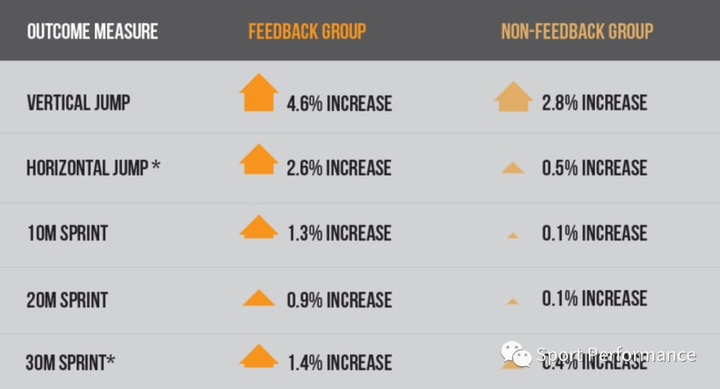 什么是VBT基于速度的力量训练？ - 知乎