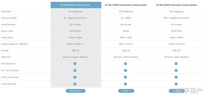 如何评价飞思最新发布的iq4系列？ - 知乎