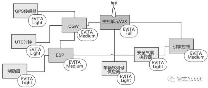 信息安全中的HSM 和 SHE 两个概念有什么区别和相同的地方？ - 知乎