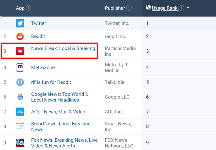 怎么评价NewsBreak 这家公司？ - 知乎