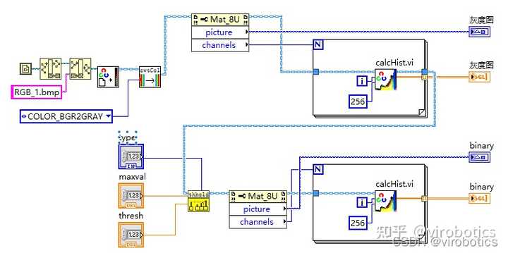 LABview要怎么快速实现图像处理？ - 知乎