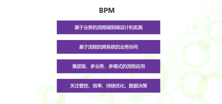 BPM、ERP、OA 各自的功能和特点是什么？怎么配合使用？ - 知乎