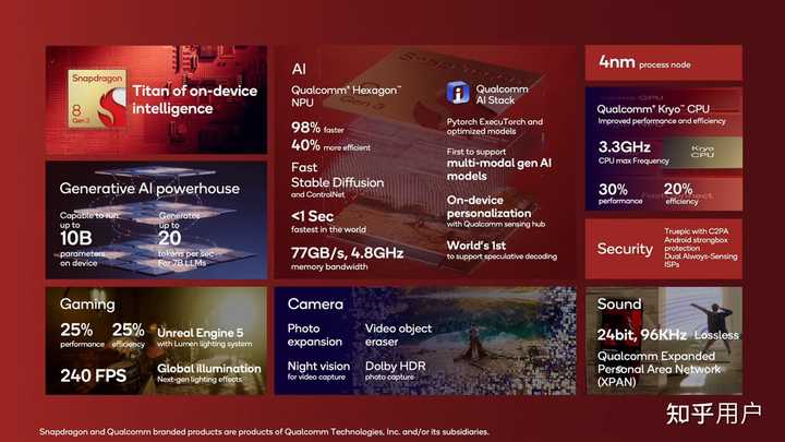 如何评价10月25日发布的骁龙8Gen3处理器？ - 知乎