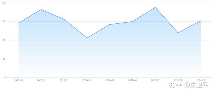 Python 几个重要的JS交互可视化库，Plotly，Altair，Bokeh 那个更有前途？ - 知乎