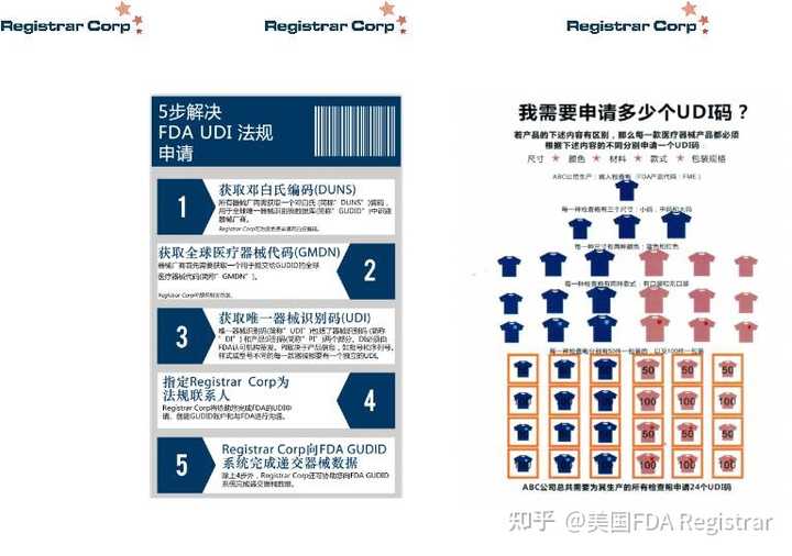 什么是医疗器械唯一标识UDI？ - 知乎